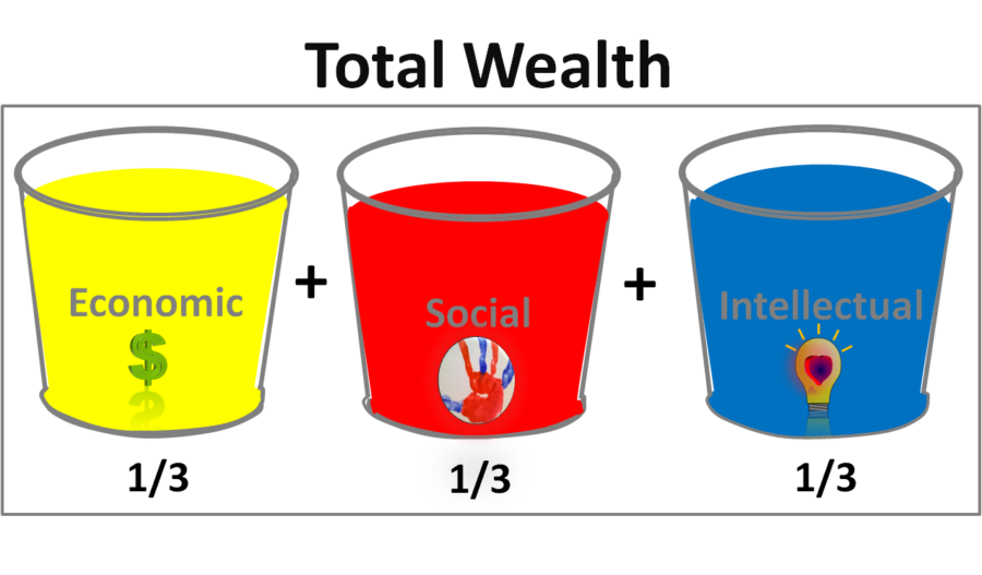 A guide to total wealth - Actualwealth